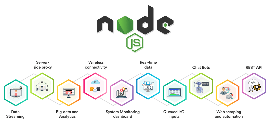 5 quy tắc cơ bản trong xây dựng cấu trúc một project Node.js - VinaScript