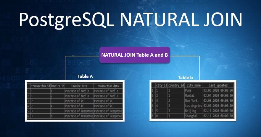 Tìm hiểu và sử dụng NATURAL JOIN trong PostgreSQL - VinaScript