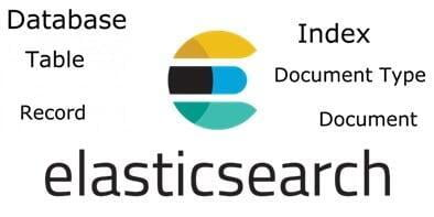 Tìm hiểu ELK Stack và những thông tin bổ ích về công cụ quản lý Log ELK ...